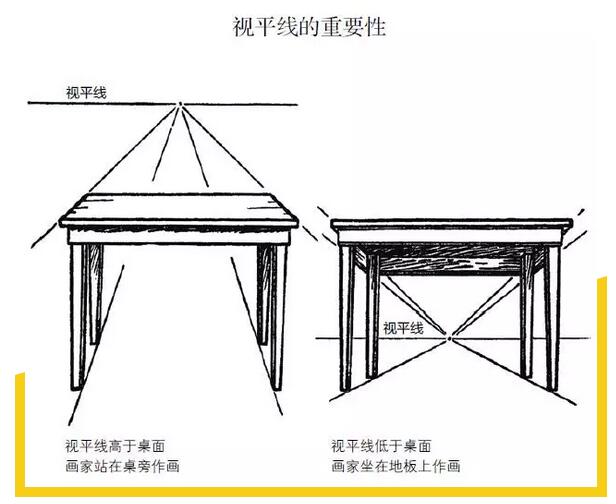初学透视基础知识（超详细讲解）！ - 艺术考级网